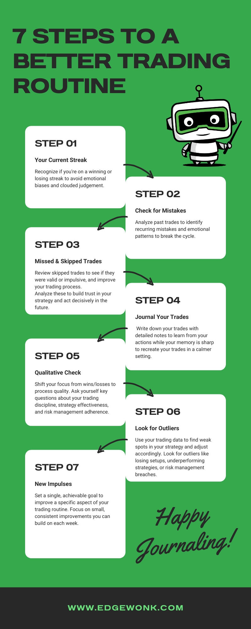 7 Steps to a Bulletproof Trading Routine [infographic]